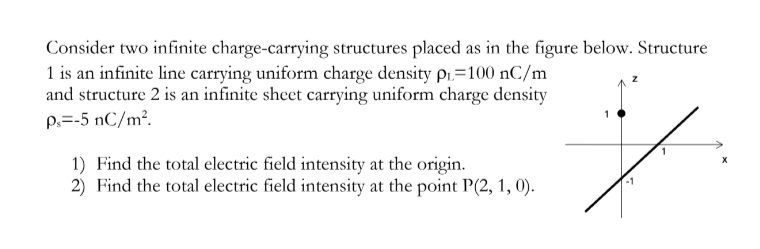 Solved Consider two infinite charge-carrying structures | Chegg.com
