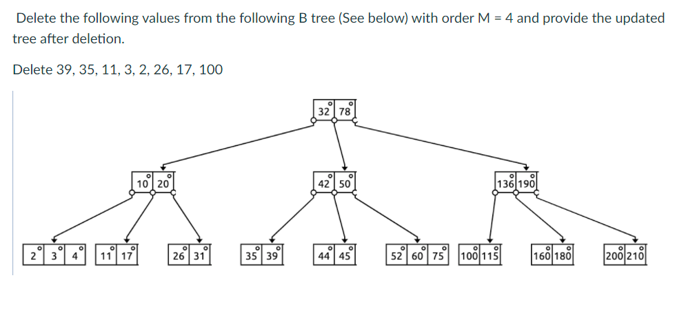 Solved Delete the following values from the following B tree | Chegg.com