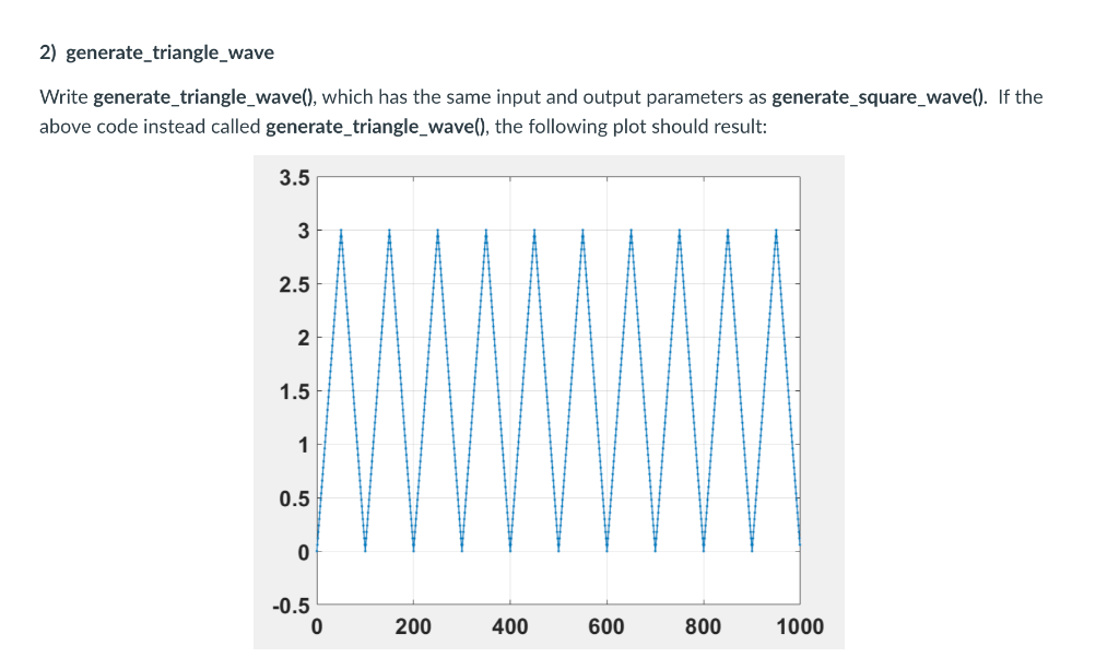 2) generate_triangle_wave Write | Chegg.com