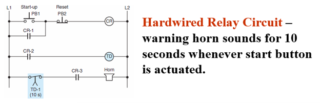 Solved Develop a PLC that will simulate the hardwired relay | Chegg.com