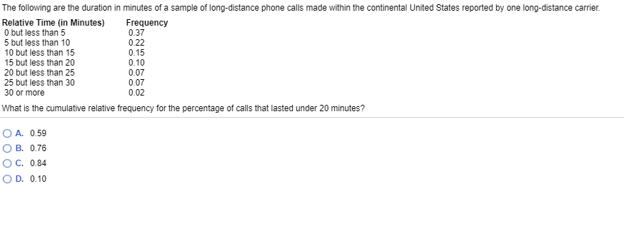 Solved The following are the duration in minutes of a sample | Chegg.com