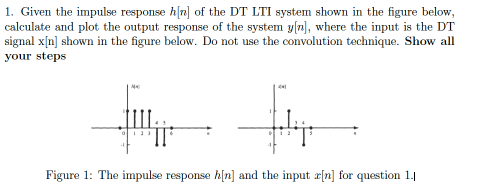 Solved 1. Given the impulse response h[n] of the DT LTI | Chegg.com