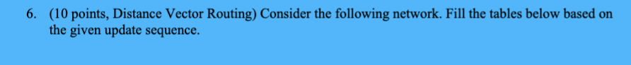 Solved 6. (10 points, Distance Vector Routing) Consider the | Chegg.com