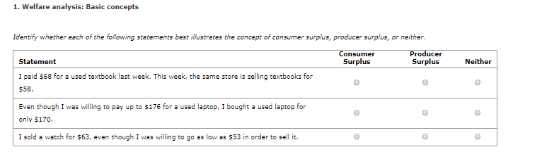 Solved 1. Welfare analysis: Basic concepts Identify whether | Chegg.com