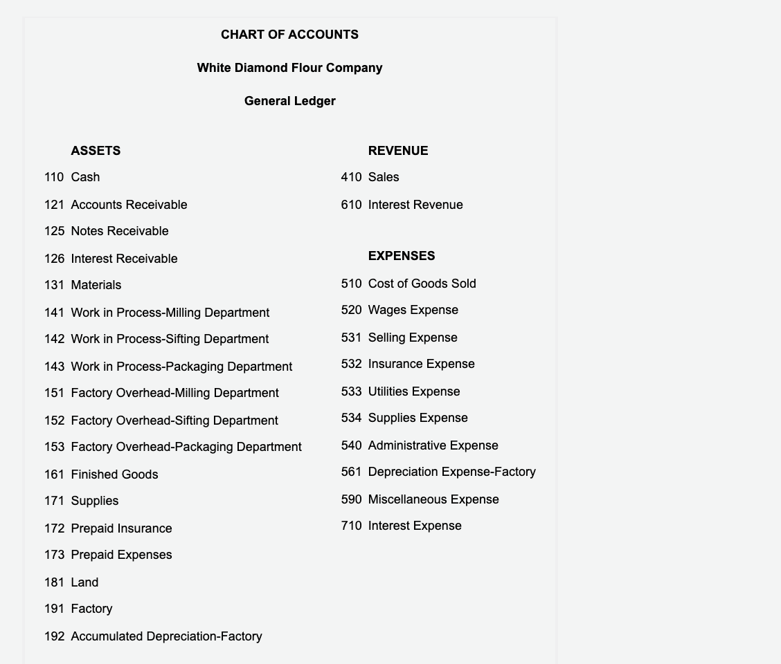 White Diamond Flour Company manufactures flour by a | Chegg.com