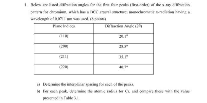 Solved 1 Below Are Listed Diffraction Angles For The First