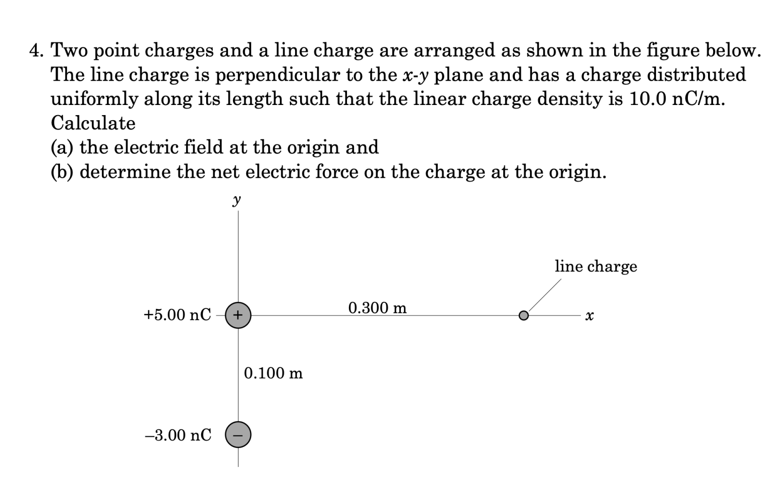 Solved 4. Two point charges and a line charge are arranged | Chegg.com