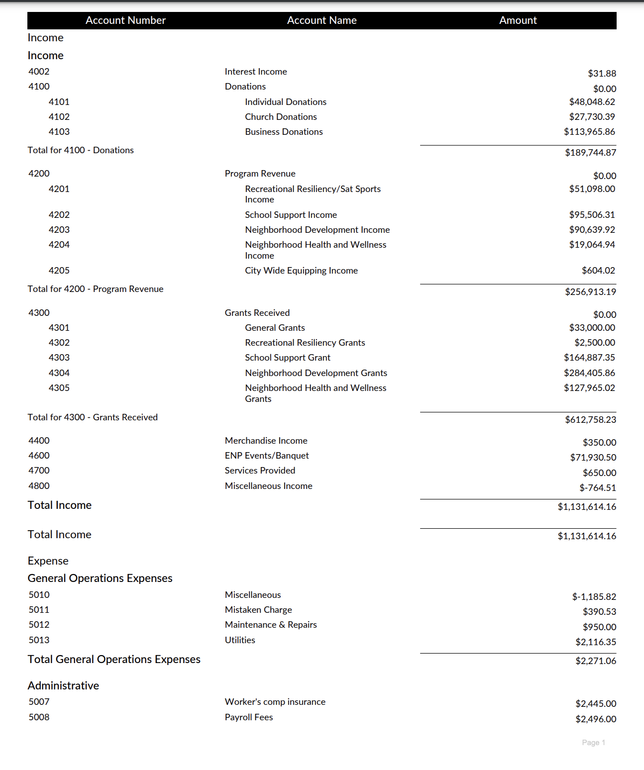Solved 3. Statement of Activities: Review the Statement of | Chegg.com