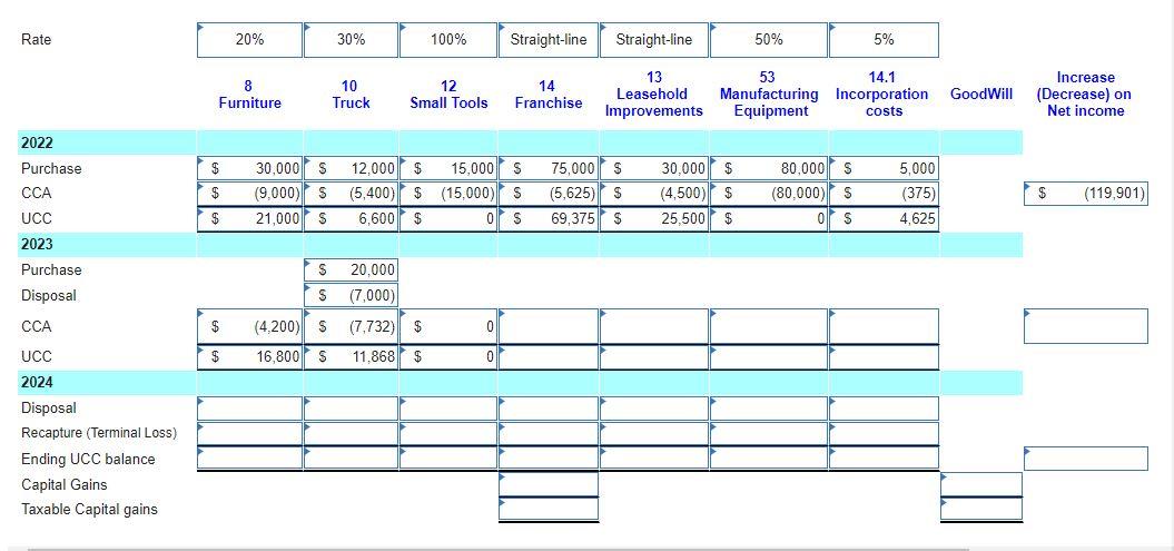 please finish this form, thanks Photo Tonight, | Chegg.com