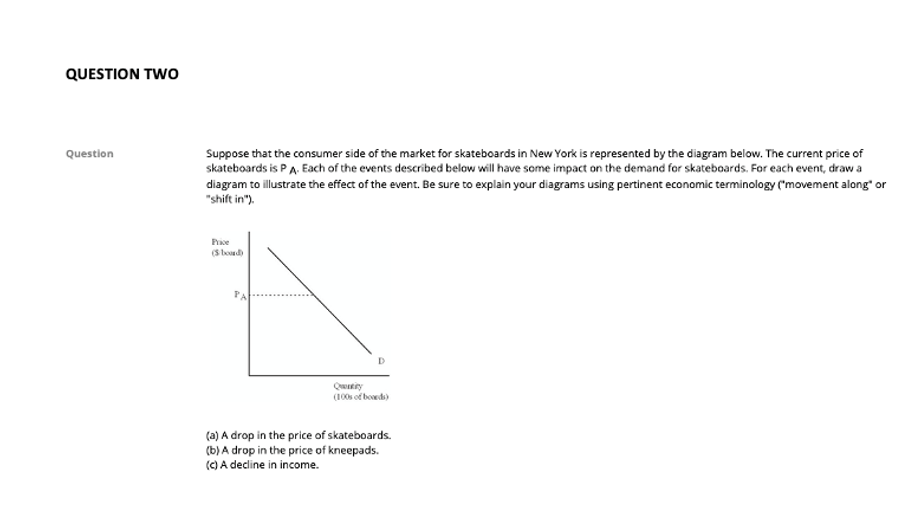 Solved Suppose That The Consumer Side Of The Market For