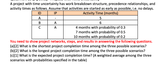 Solved A project with time uncertainty has work breakdown | Chegg.com