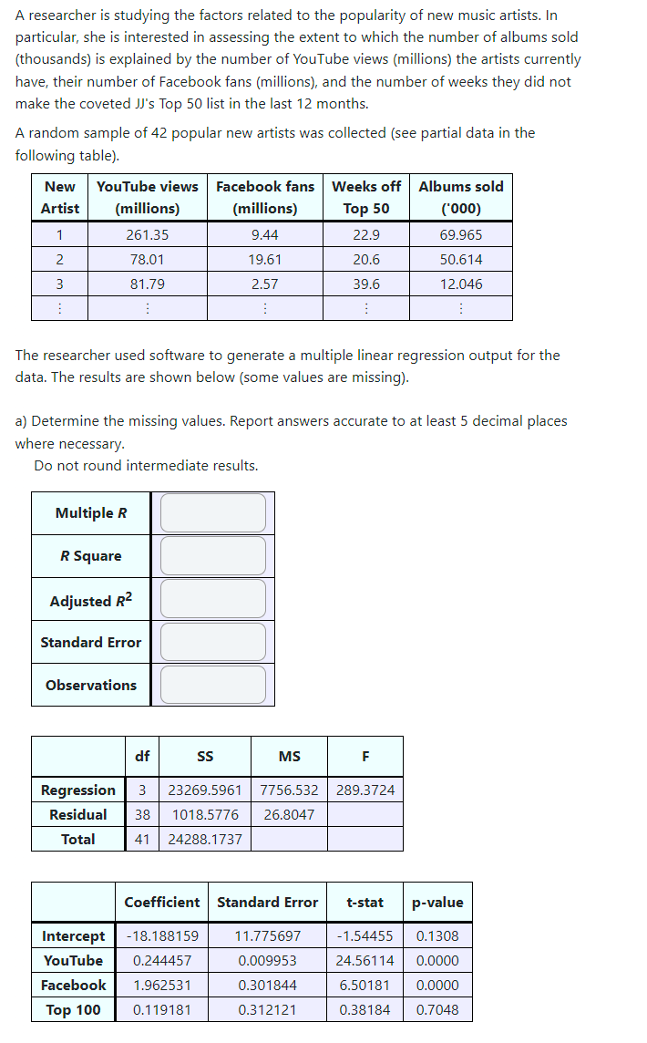 Solved A researcher is studying the factors related to the | Chegg.com