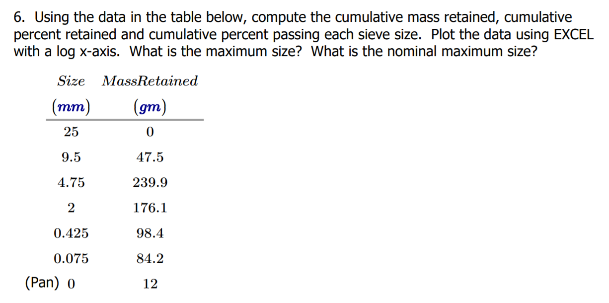 Solved 6. Using the data in the table below, compute the | Chegg.com