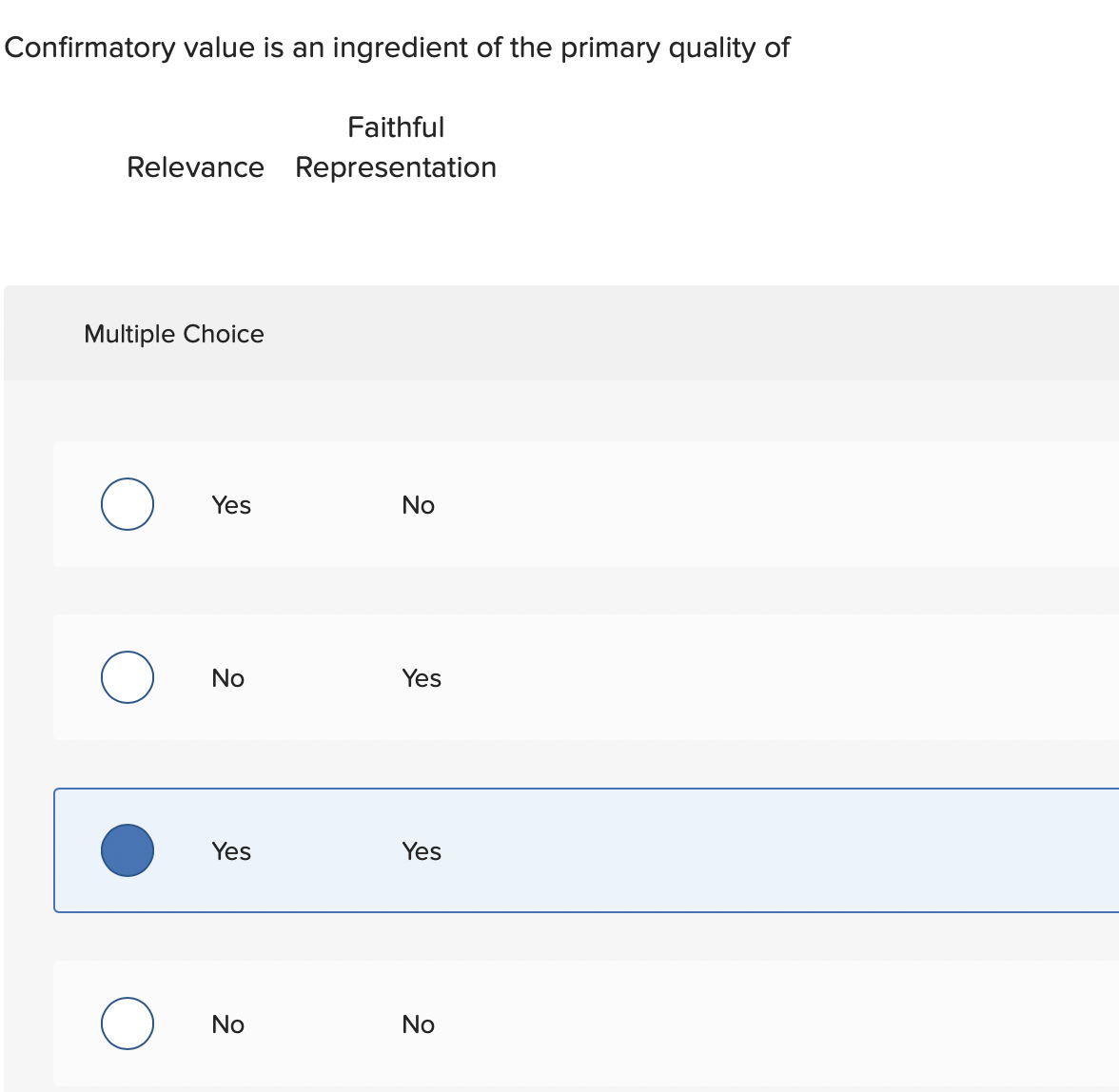 Solved Confirmatory value is an ingredient of the primary | Chegg.com