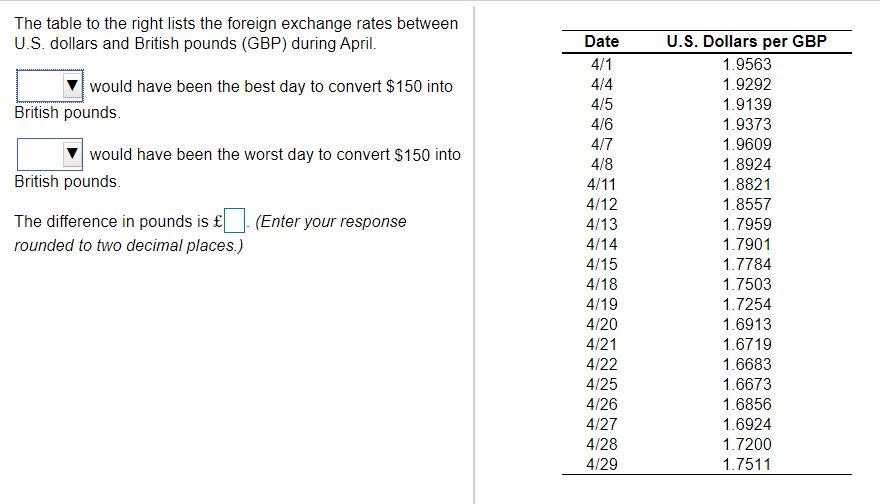 Conversion Table Us Dollars To Sterling Brokeasshome