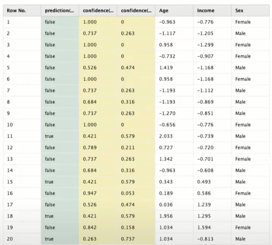 Solved What is the optimal k value obtained? What is the | Chegg.com