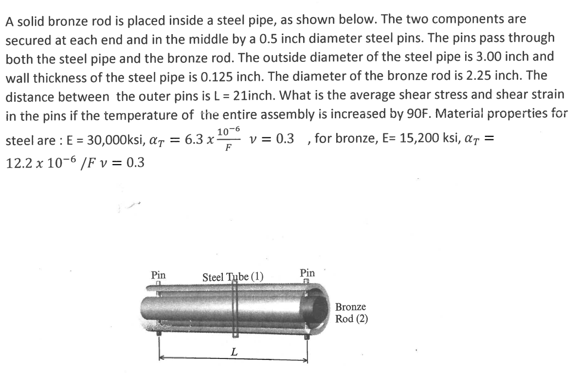 Solved A solid bronze rod is placed inside a steel pipe, as | Chegg.com
