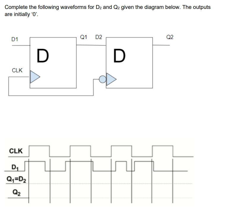 Solved Complete the following waveforms for D2 and Q2 given | Chegg.com