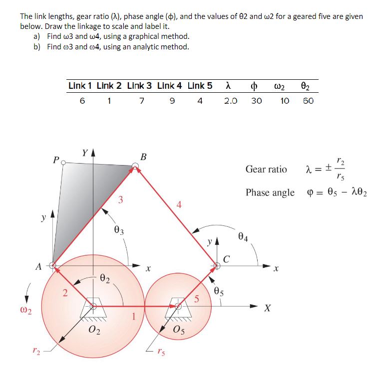 Solved The link lengths, gear ratio (λ), phase angle (ϕ), | Chegg.com