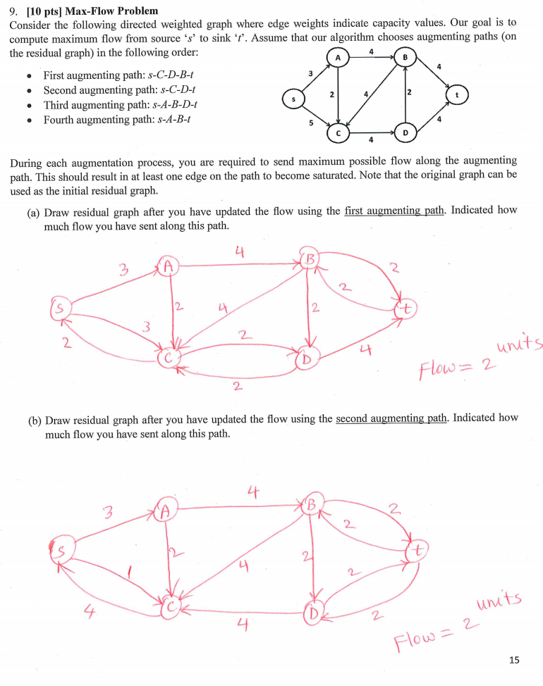 9. [10 pts] Max-Flow Problem Consider the following | Chegg.com