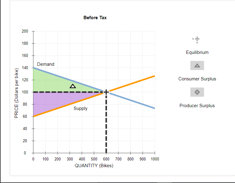 Solved Consider the market for mountain bikes. The following | Chegg.com