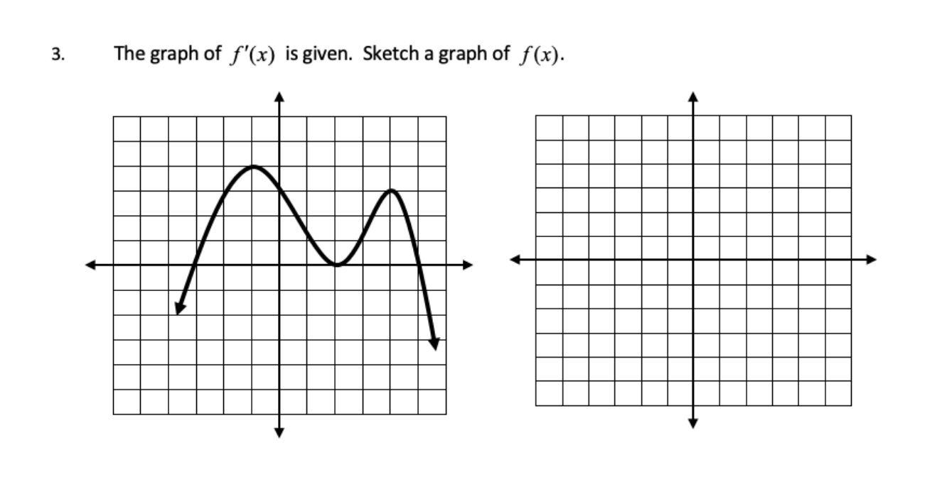 Solved The graph of f′(x) is given. Sketch a graph of f(x). | Chegg.com