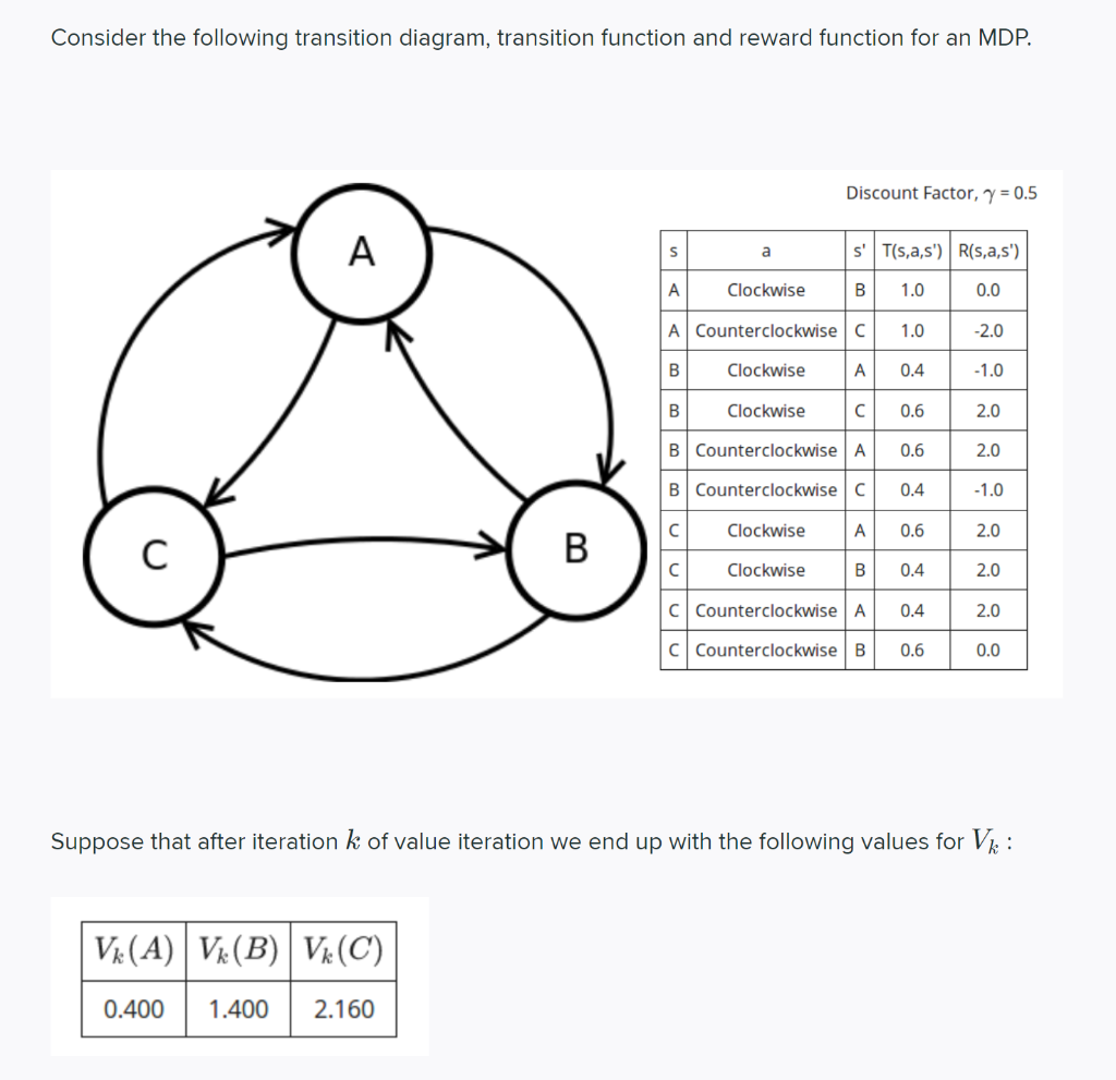 Solved Consider the following transition diagram, transition | Chegg.com