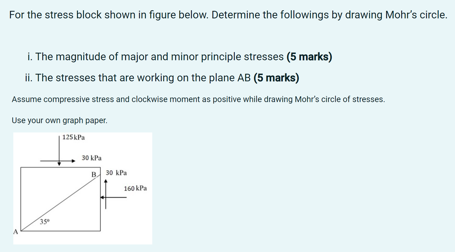 Solved For the stress block shown in figure below. Determine | Chegg.com