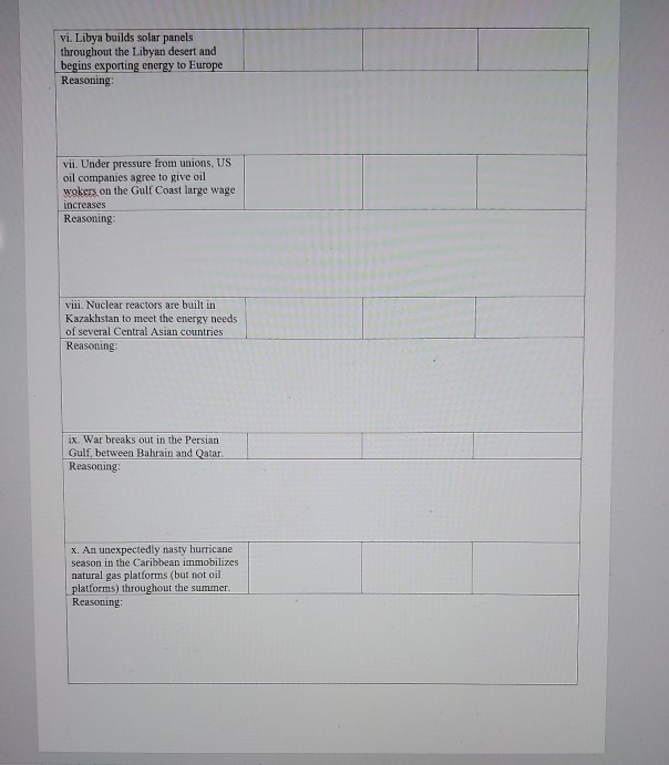 Solved 34. Consider the following events (i) through (x). | Chegg.com
