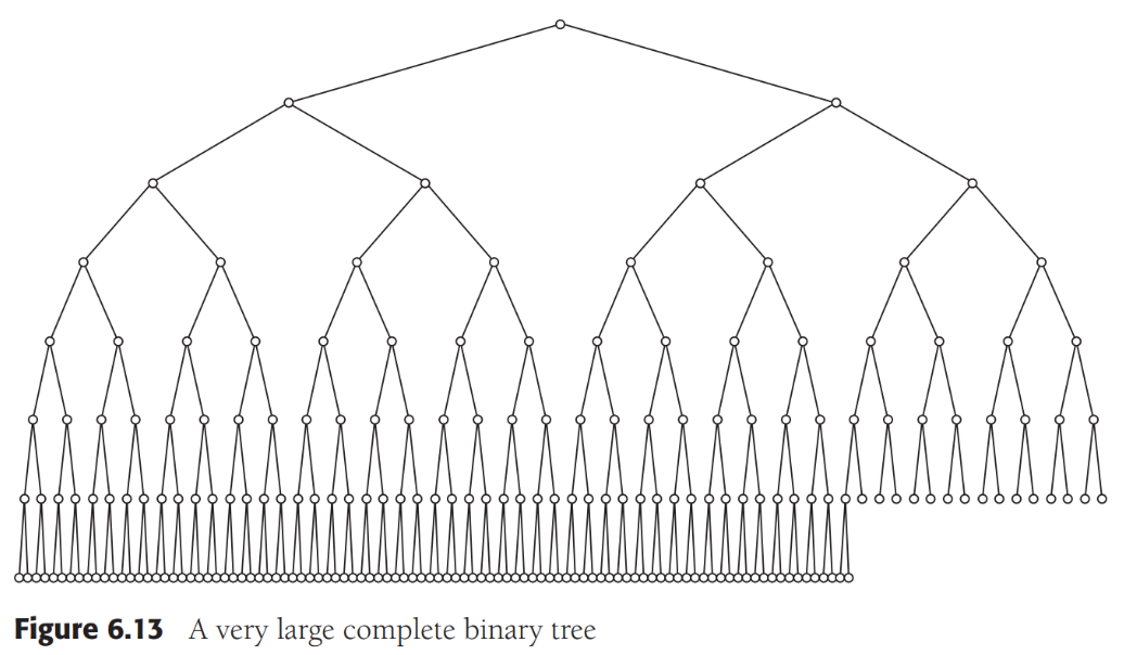 Solved 3. How many nodes are in the large heap in Figure | Chegg.com