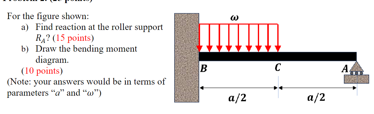 Solved For The Figure Shown A Find Reaction At The Roller