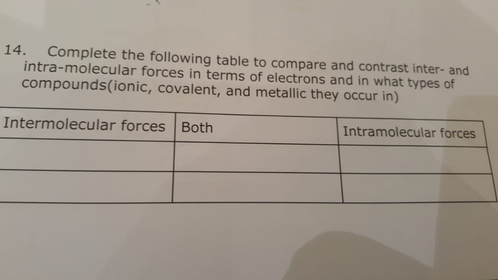 Solved Complete the following table to compare and contrast | Chegg.com