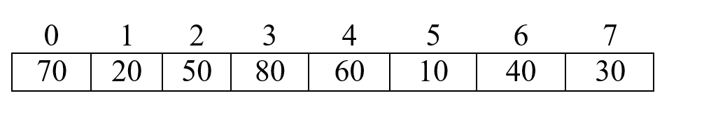 Solved Question 9 [10 marks]: Use QuickSort to sort the | Chegg.com