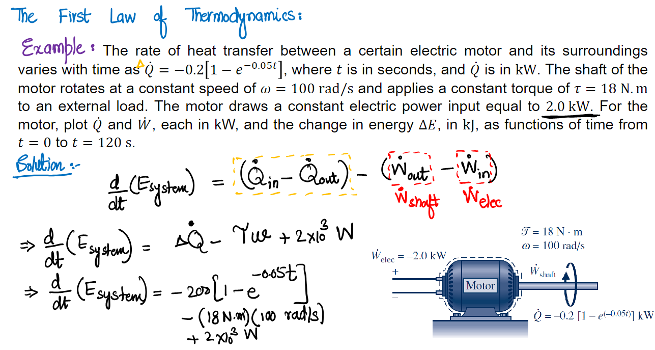 Solved Example: The rate of heat transfer between a certain | Chegg.com