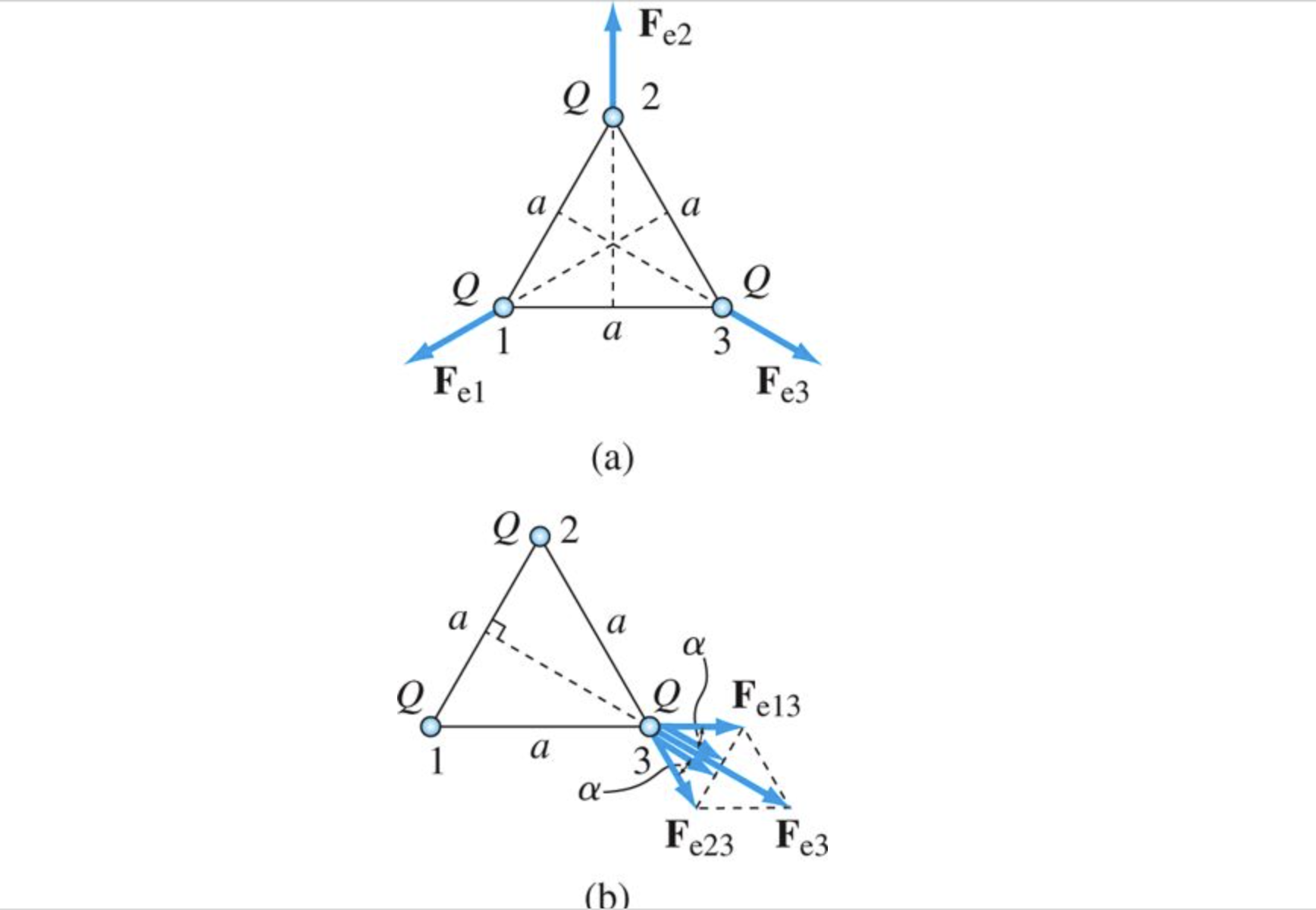 Solved Please explain and show all work. I included the | Chegg.com