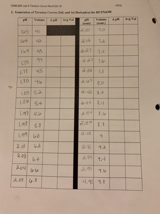 Solved Prepare a graph of the pH vs. the volume of sodium | Chegg.com
