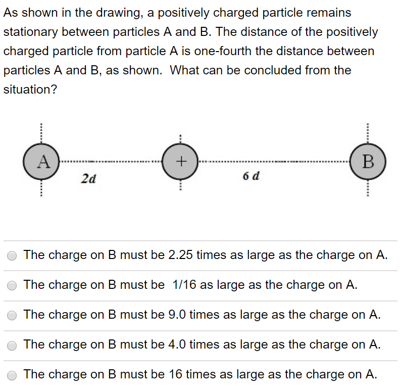 Solved As shown in the drawing, a positively charged | Chegg.com