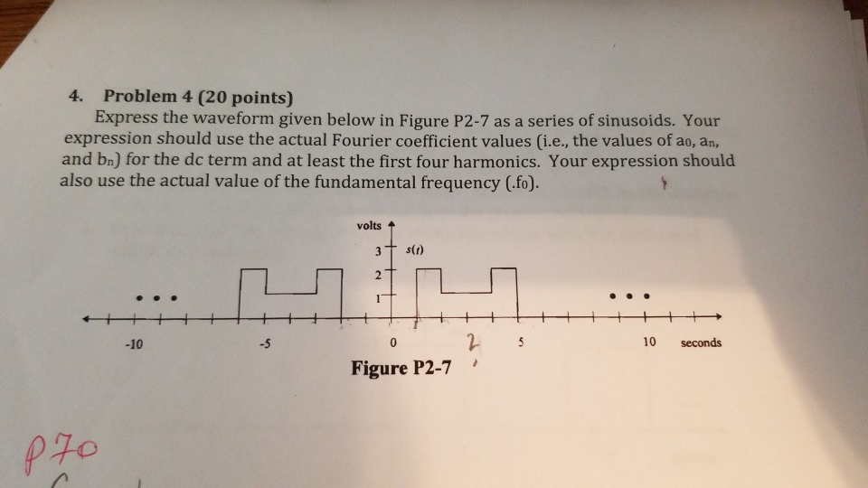 Solved 4. Problem 4 (20 points) Express the waveform given | Chegg.com
