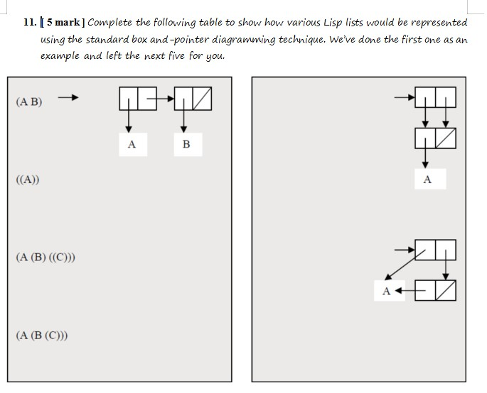 11. [ 5 mark] Complete the following table to show | Chegg.com