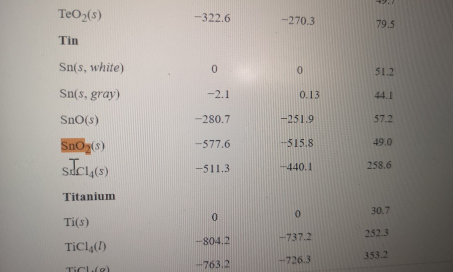Solved Using standard thermodynamic data from Appendix D, | Chegg.com