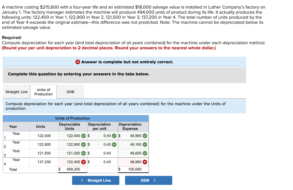 Solved A machine costing $215,600 with a four-year life and | Chegg.com
