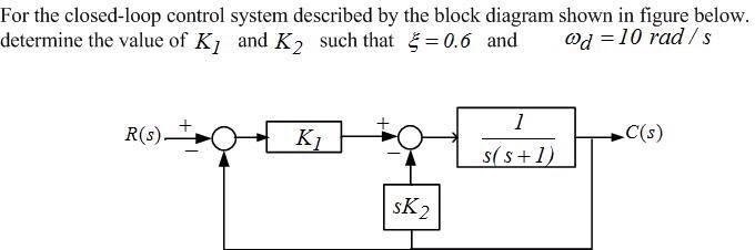 Solved For the closed-loop control system described by the | Chegg.com