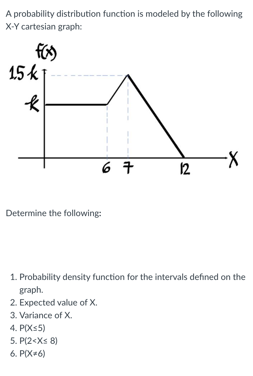 Solved A probability distribution function is modeled by the | Chegg.com