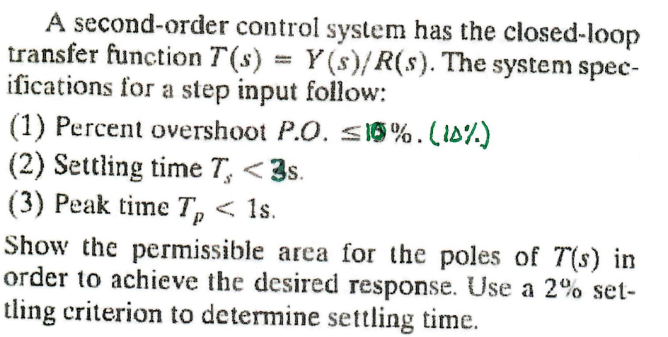 Solved A second-order control system has the | Chegg.com