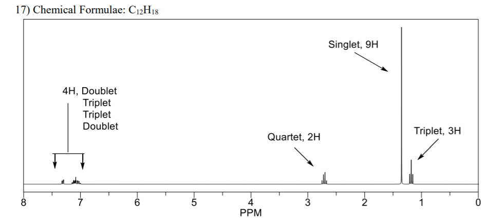 Solved 17) Chemical Formulae: C12H18 Singlet, 9H 4H, Doublet | Chegg.com