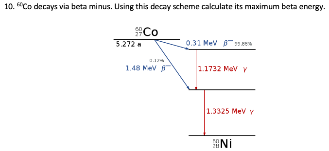 Solved 10. 60Co decays via beta minus. Using this decay | Chegg.com