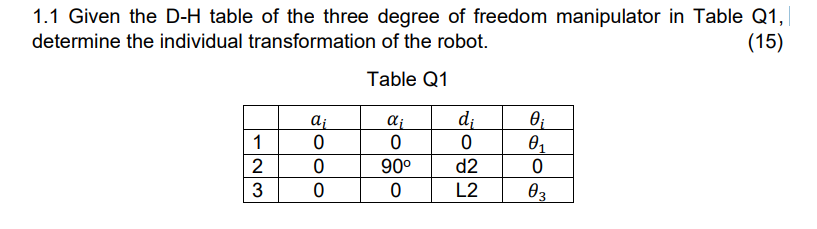 Solved 1.1 Given the D−H table of the three degree of | Chegg.com