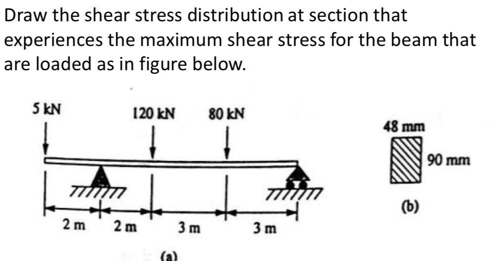 Solved Draw the shear stress distribution at section that | Chegg.com