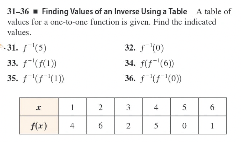 Solved 31–36 – Finding Values of an Inverse Using a Table A | Chegg.com