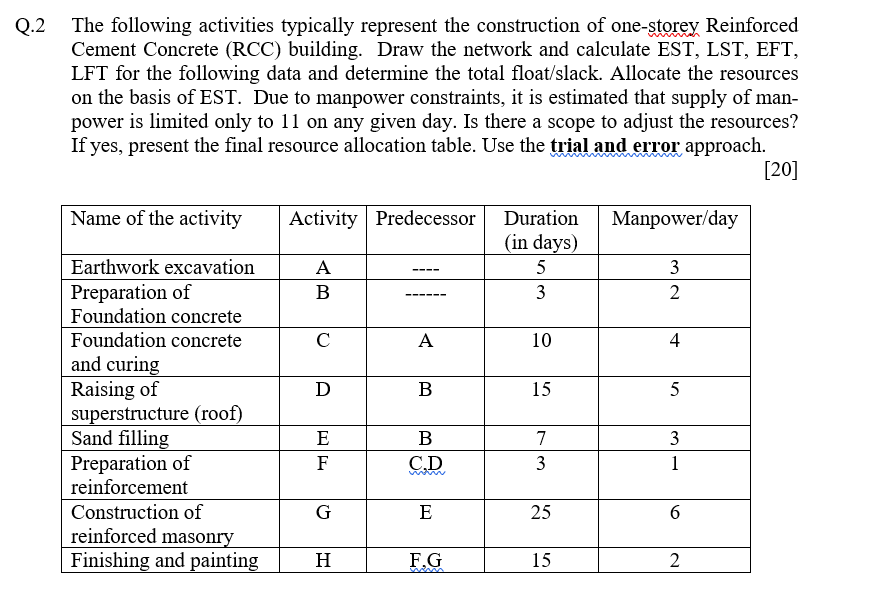 Solved Q. 2 ﻿The following activities typically represent | Chegg.com